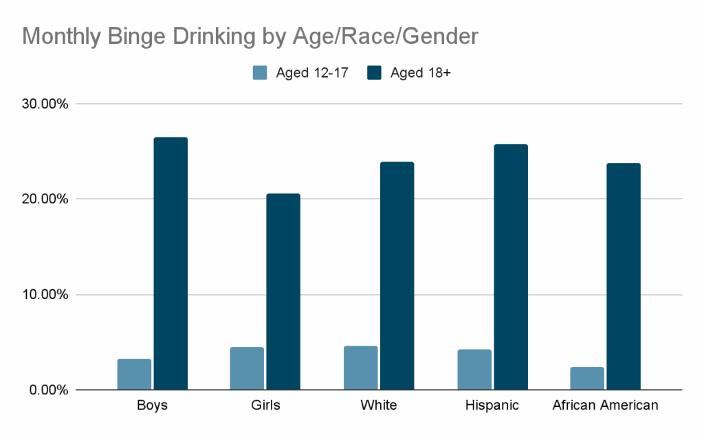 The Real Dangers of Binge Drinking: How One Wild Night Can Change ...